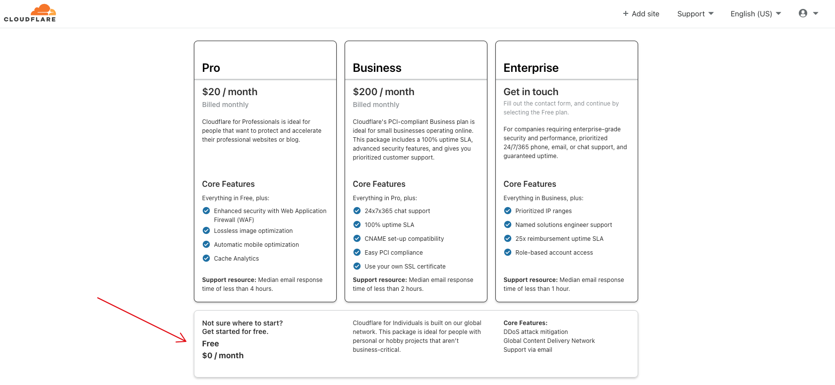 Signing up for Cloudflare and Configuring Your Domain - commercebuild ...